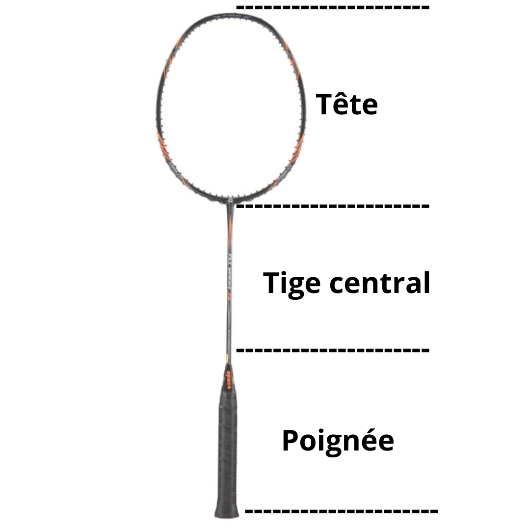 Guide raquette badminton